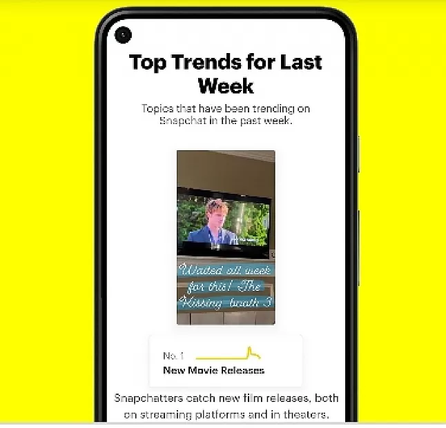 Snapchat Uygulamada Snapchat Trendleri Nedir ? - Linc Heap - Haber Ve Blog